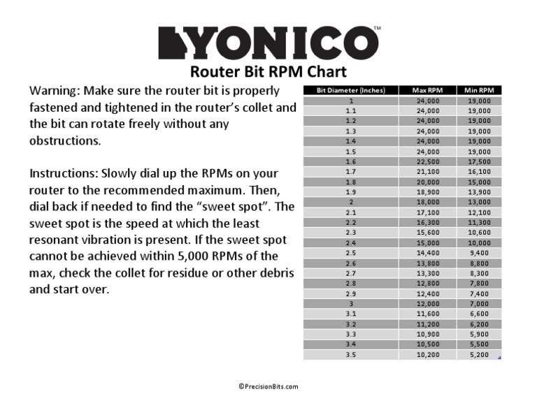 Routerbitrpmchartpdffilename Utf 8router Bit Rpm Chart Crafts Equipment Free 30