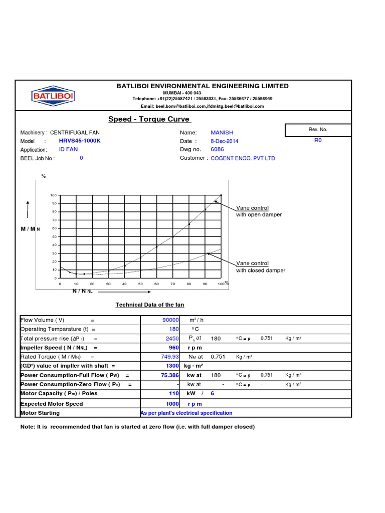 Speed-Torque Curve for a Centrifugal Fan Used in an Industrial ...
