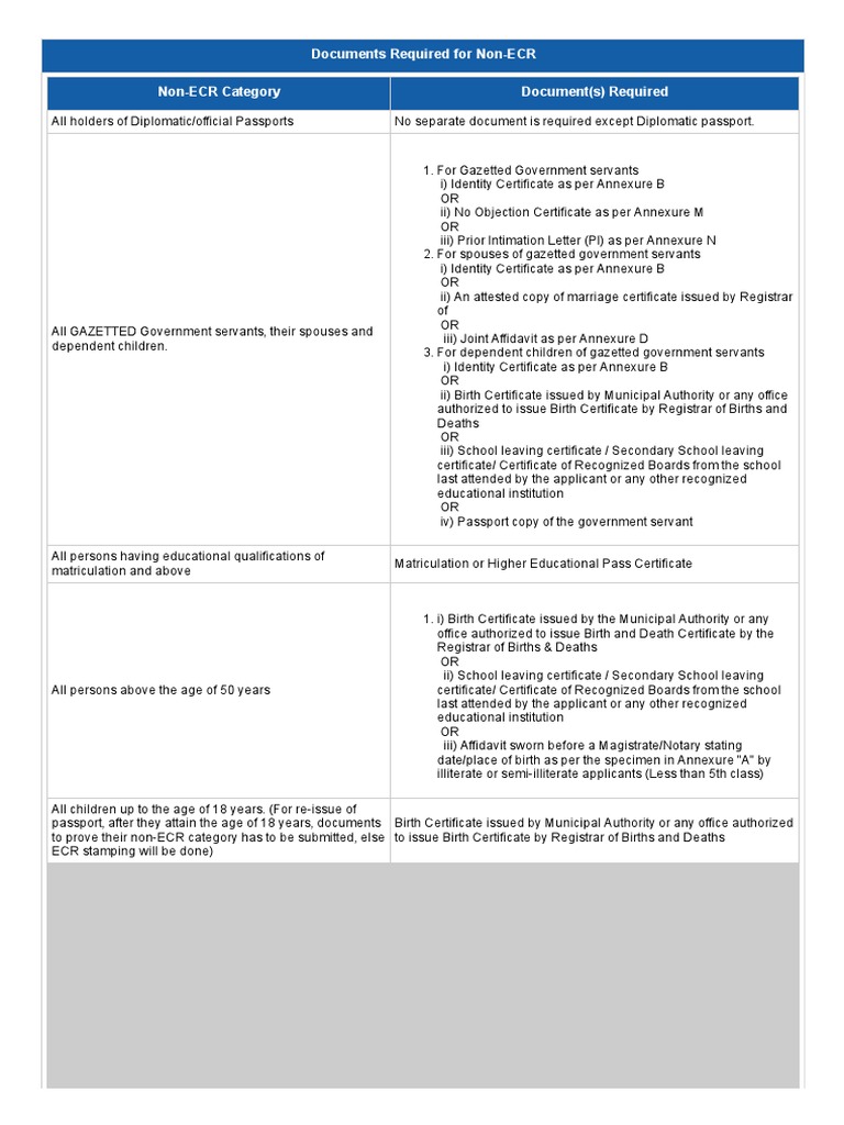 documents-required-for-non-ecr-non-ecr-category-document-s-required