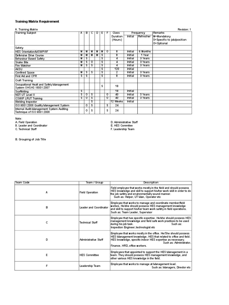 Training Matrix New | Occupational Safety And Health | Employment