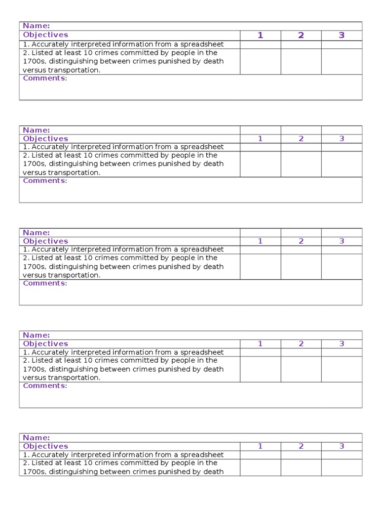 Rating Scale | PDF