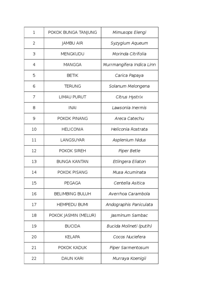 Nama Saintifik Pokok Bunga | PDF