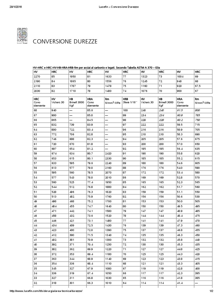 Conversione Durezze | PDF