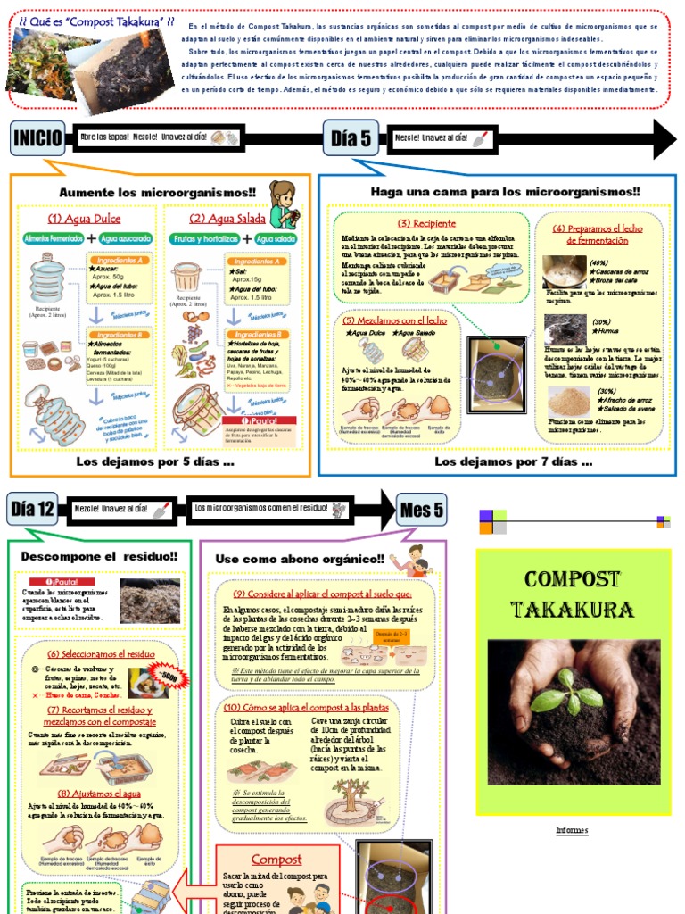 Folle To Compost Takakura | PDF | Compost | Agricultura