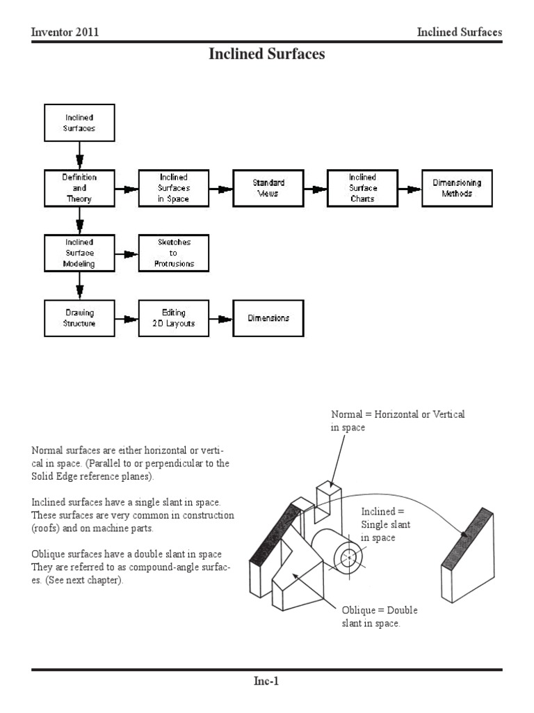 Understanding Inclined Surfaces in CAD | PDF | Perspective (Graphical ...