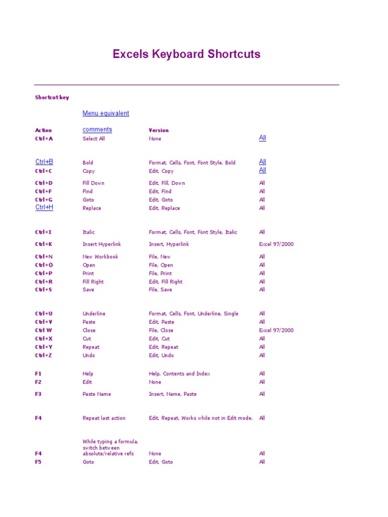 Excels Keyboard Shortcuts: Menu Equivalent Comments All | Download Free ...