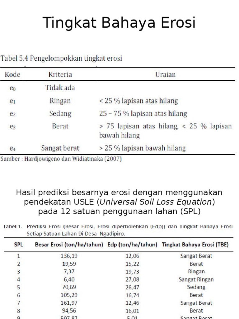 Tingkat Bahaya Erosi | PDF
