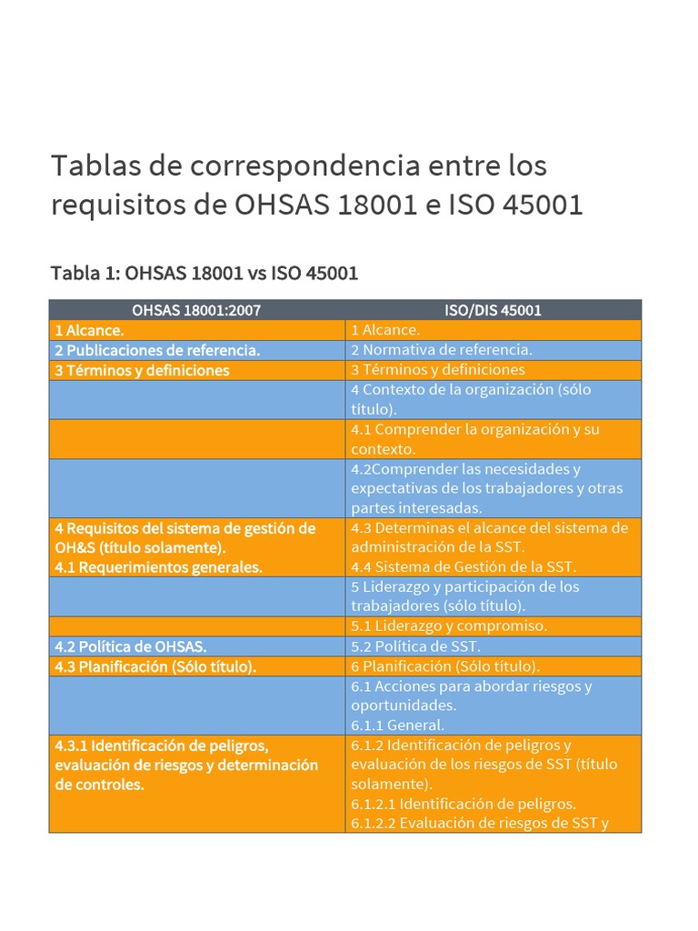 Tabla Correspondencia Ohsas 18001 e Iso 45001