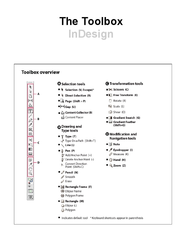 indesign tool galleries | Shape | Ellipse