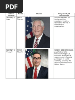 FEMA Org Chart | PDF | United States Department Of Homeland Security ...