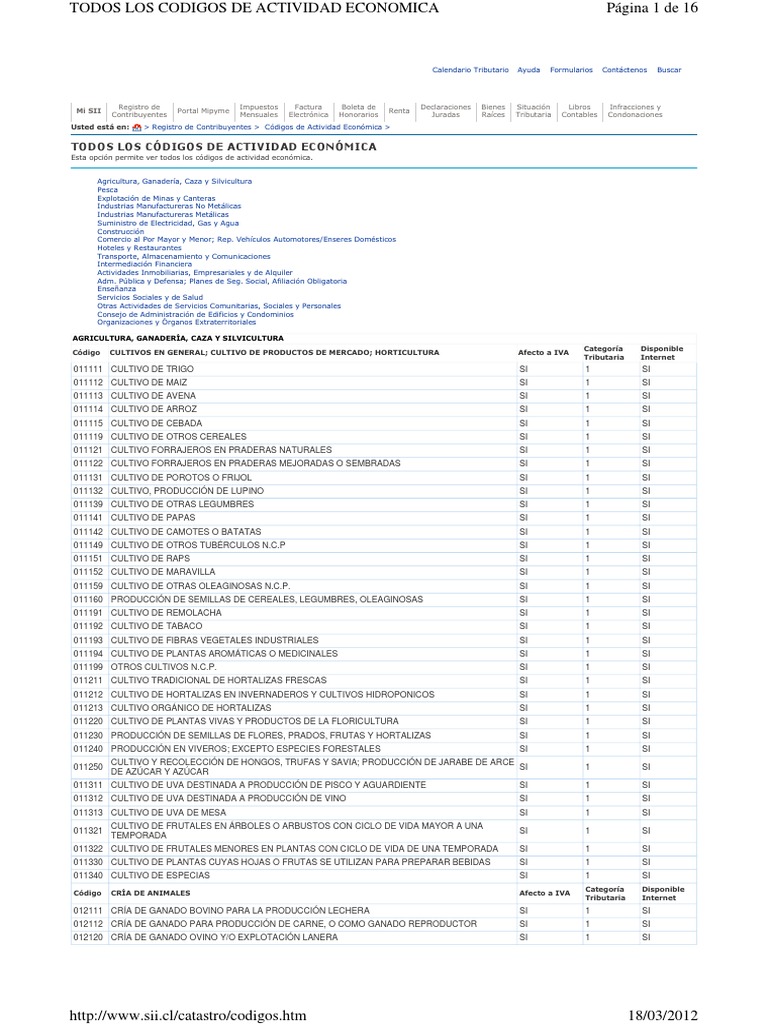 Codigos de Actividad Economica | PDF | Agricultura | Industria textil