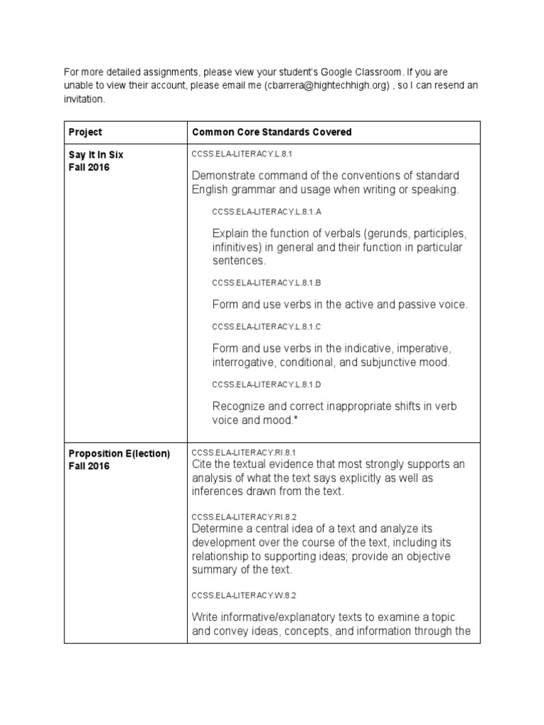 Project Common Core Standards Covered Say It in Six Fall 2016 | PDF ...