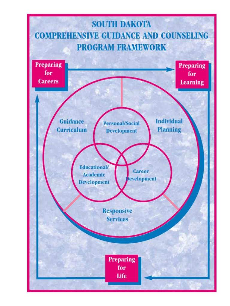 Comprehensive Guidance and Counseling Program Framework | PDF | School ...
