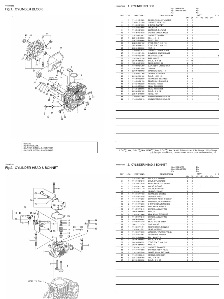 L100N Cylinder Parts Yanmar PDF | PDF | Valve | Nut (Hardware)
