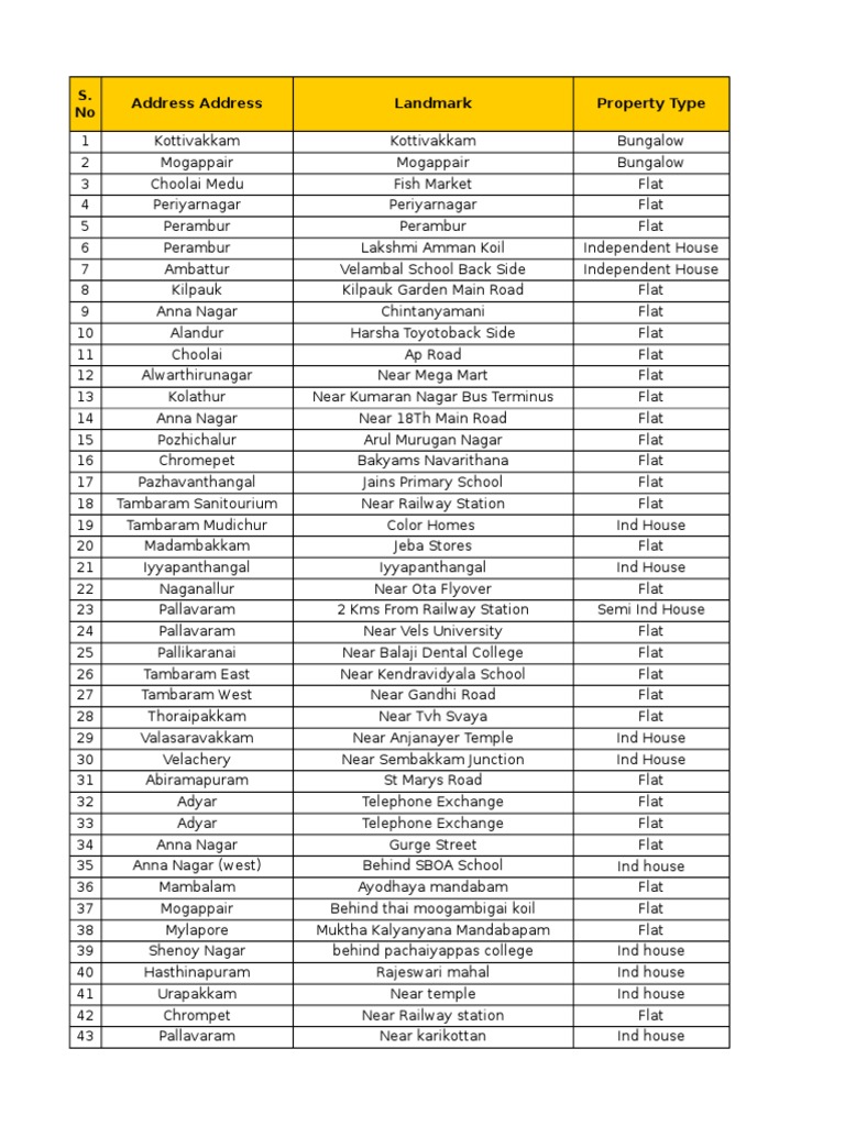 Address Address Landmark Property Type S. No | PDF
