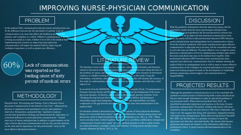 conference poster | Nursing | Qualitative Research