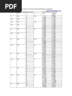 Brinell Scale HBW 10/3000 Chart | PDF | Chemical Product Engineering ...
