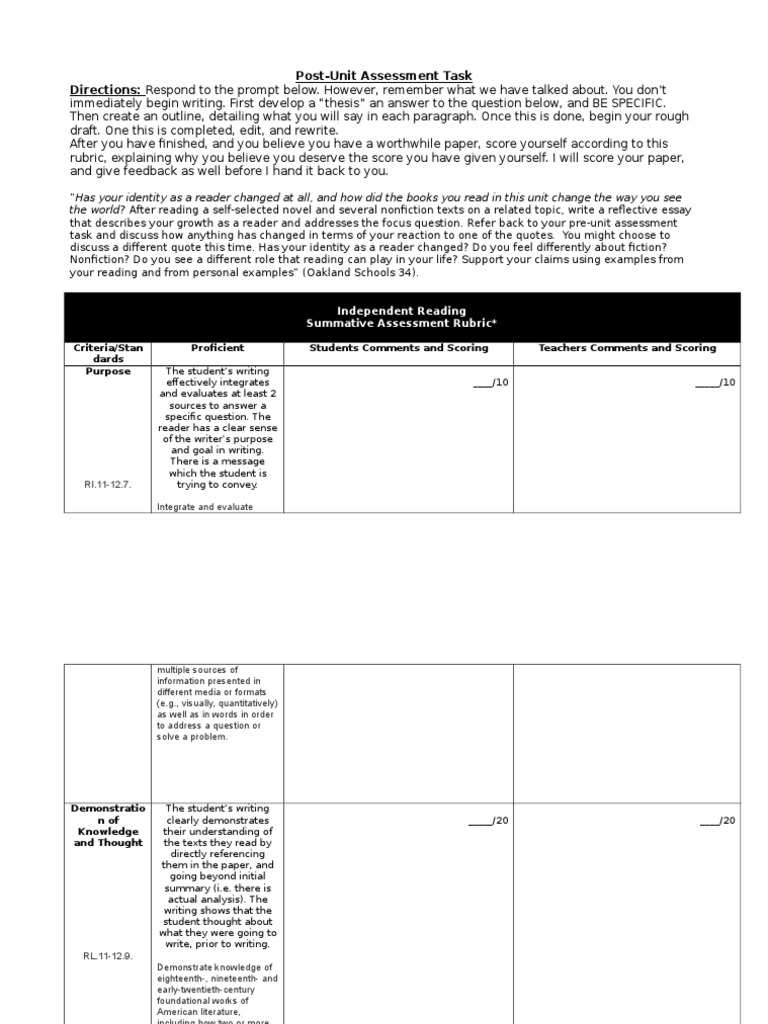 Summative Rubric | PDF | Rubric (Academic) | Educational Assessment