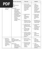 SDKI, SLKI, SIKI Risiko Infeksi | PDF | Kesehatan Holistik