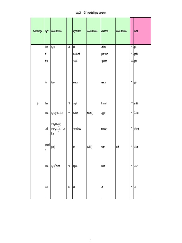 Indo European Lexicon PDF | PDF | Plants | Organisms