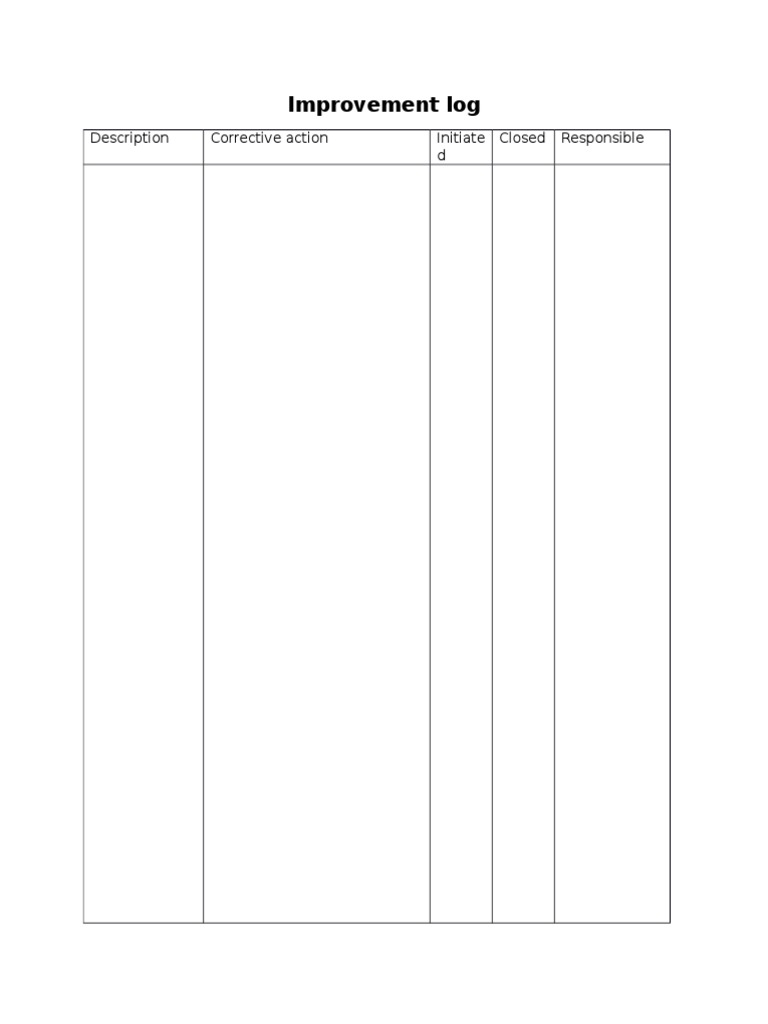 Improvement Log: Description Corrective Action Initiate D Closed ...