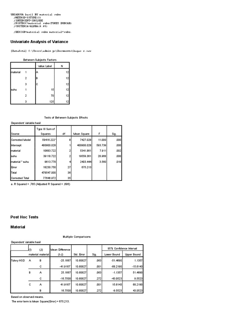 Univariate Analysis of Variance: Between-Subjects Factors | PDF | Multiple Comparisons Problem ...