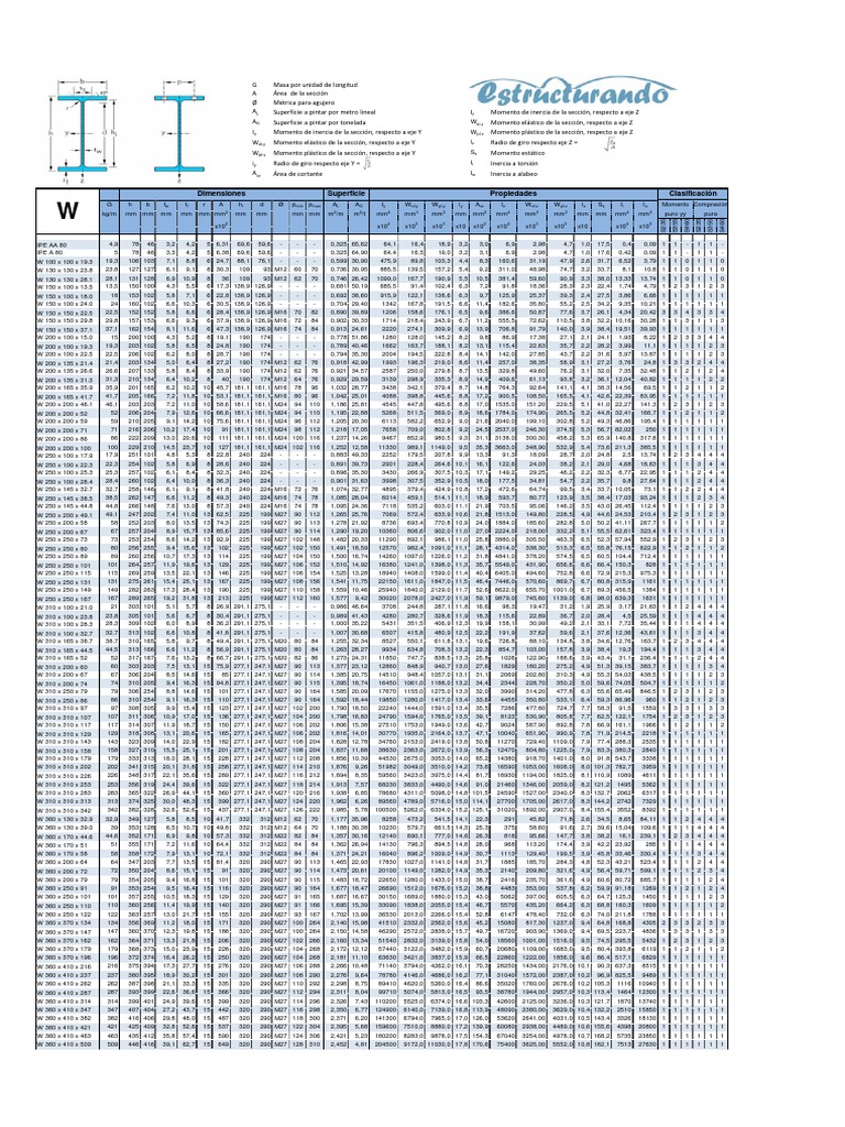 Perfiles Estructurales W | PDF | Movimiento (física) | Física