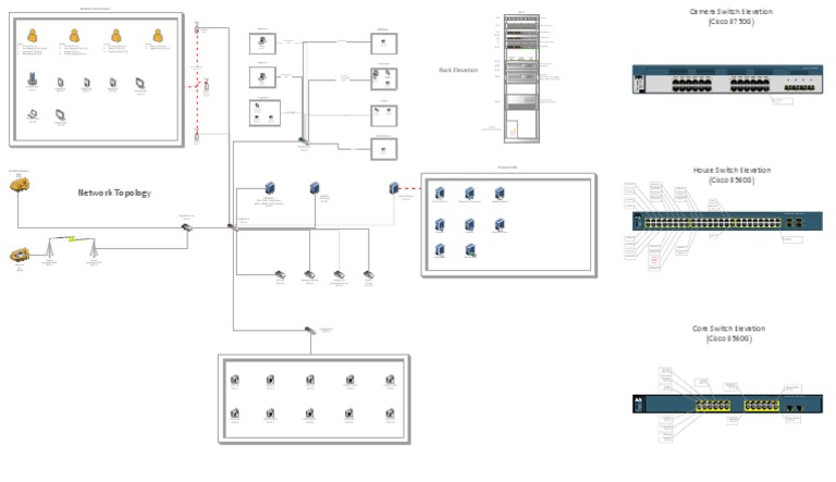 Final Network Design | PDF | Consumer Electronics | Computing