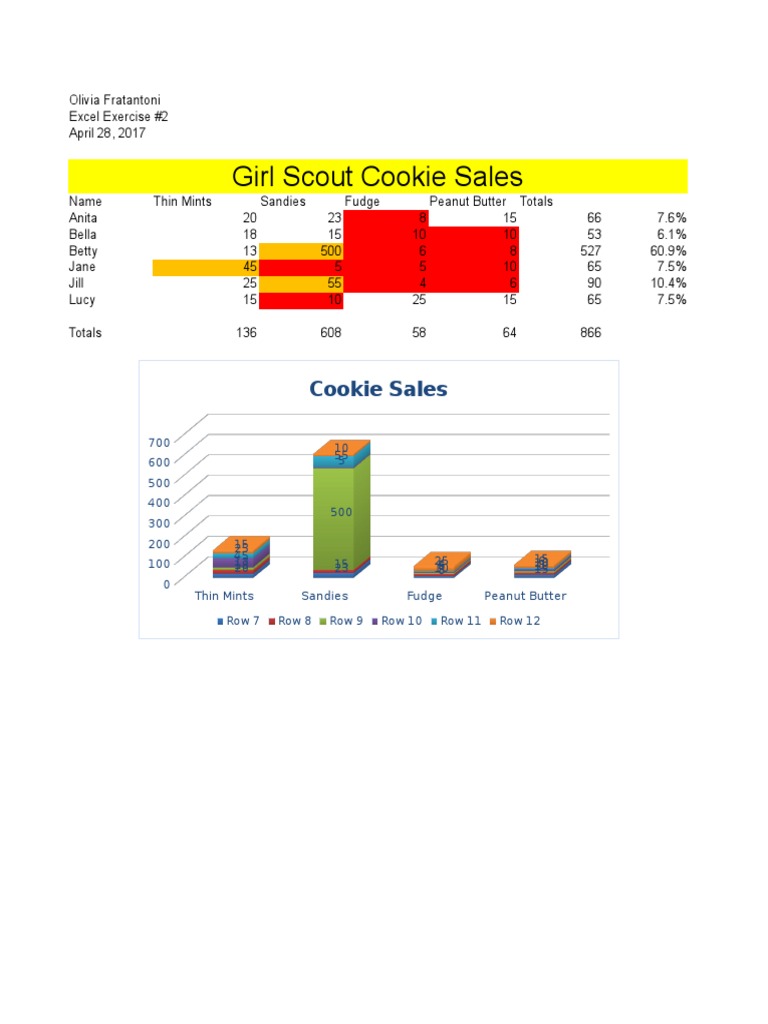 Excel Exercise 2 | PDF