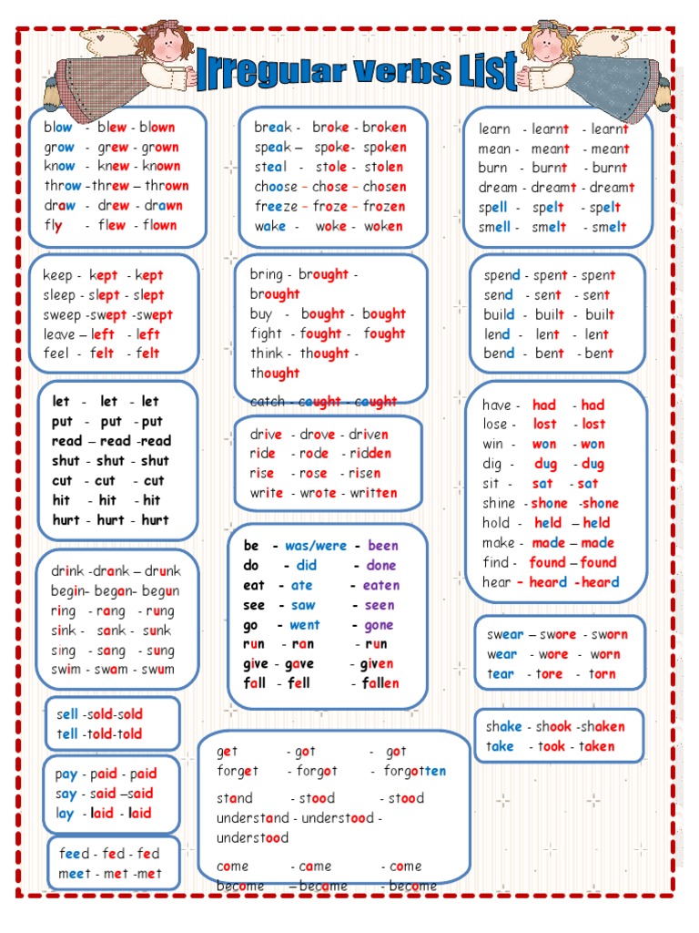 Ow Ow Ow Ow W A Ea Ea Ea Oo Ee A e Ell El El Ell El El: Been Done Eaten ...