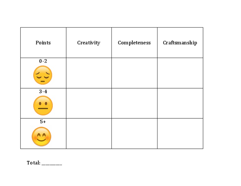 Science Rubric | PDF