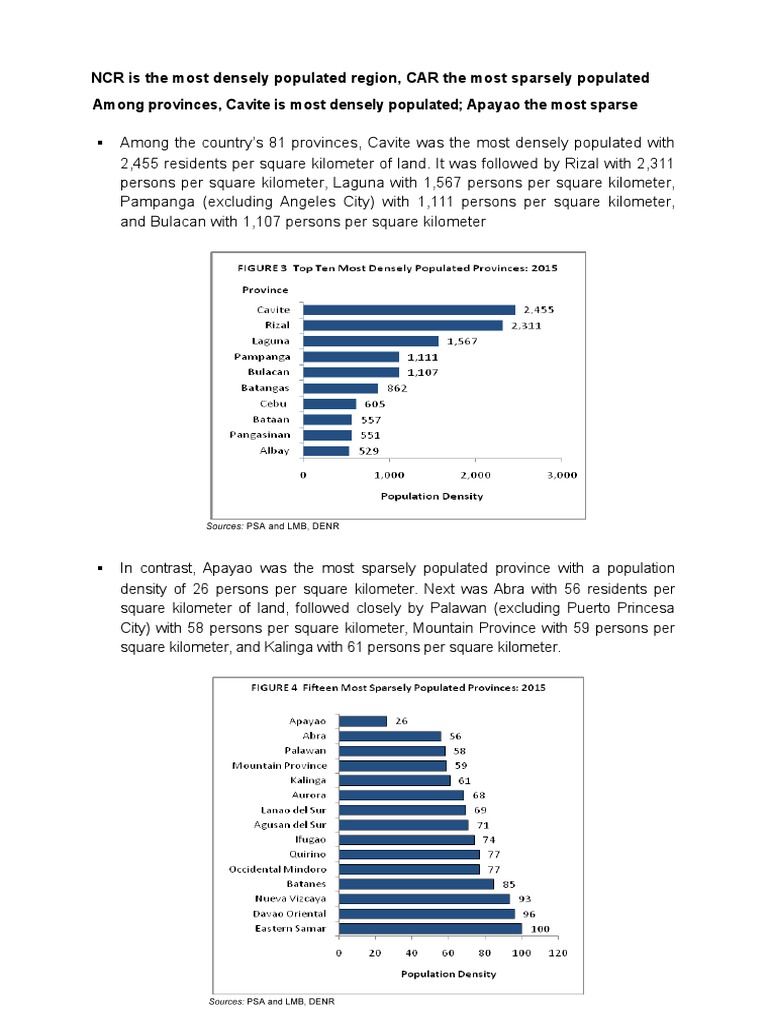 Population Density | Metro Manila | Environmental Social Science