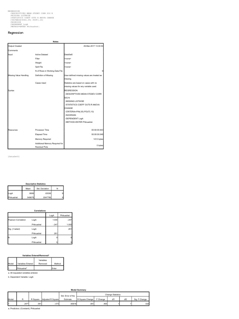 Output 2 | PDF | Errors And Residuals | Regression Analysis