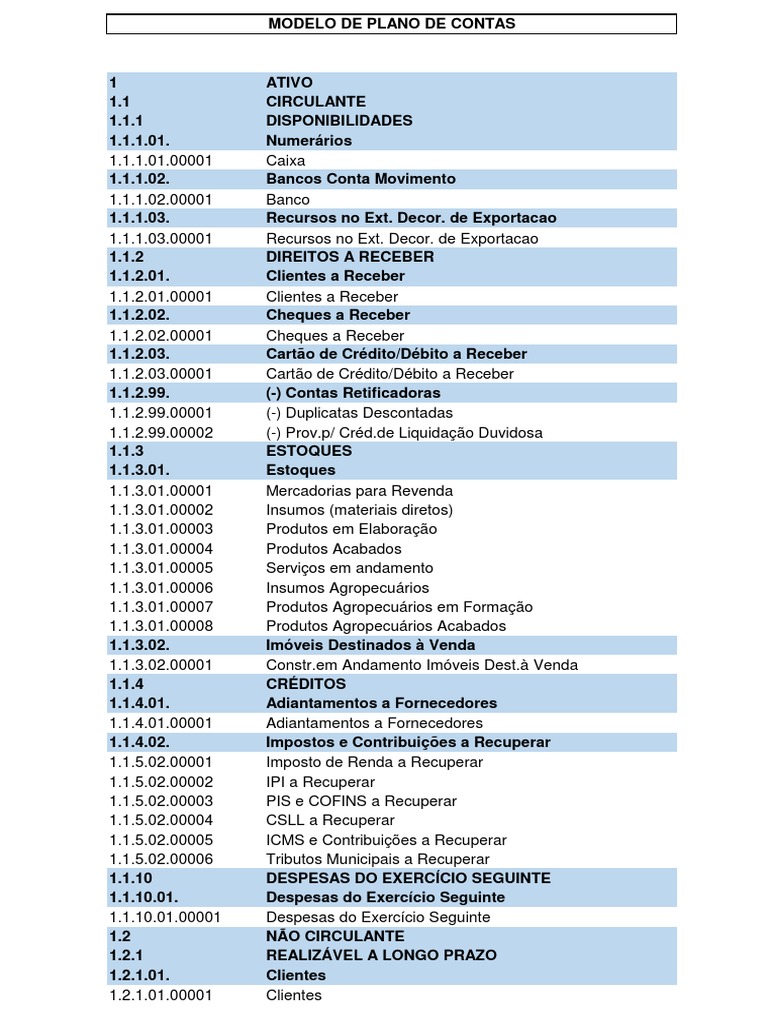 Modelo Plano de Contas | Capital Próprio (Finanças) | Impostos