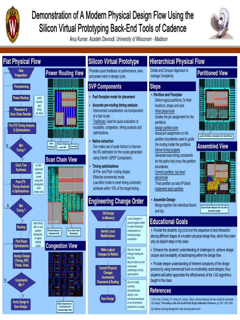 DTMF Chip Flow Picture | PDF | Computer Engineering | Design