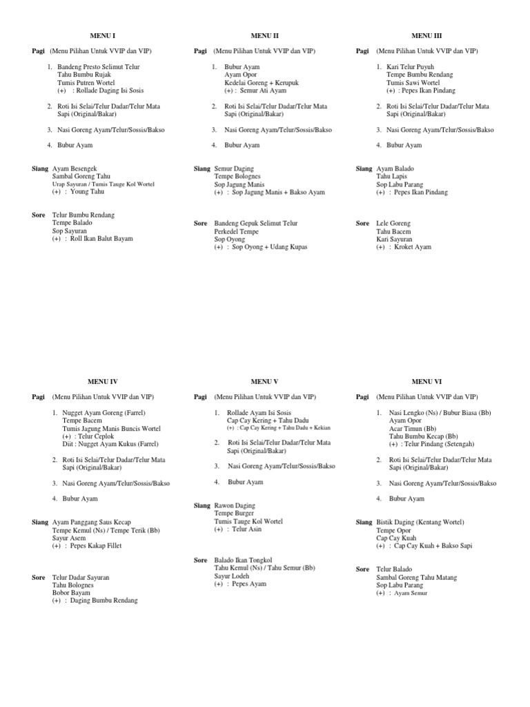 Siklus Menu Biasa Kelas Vvip, Vip & Icu | PDF