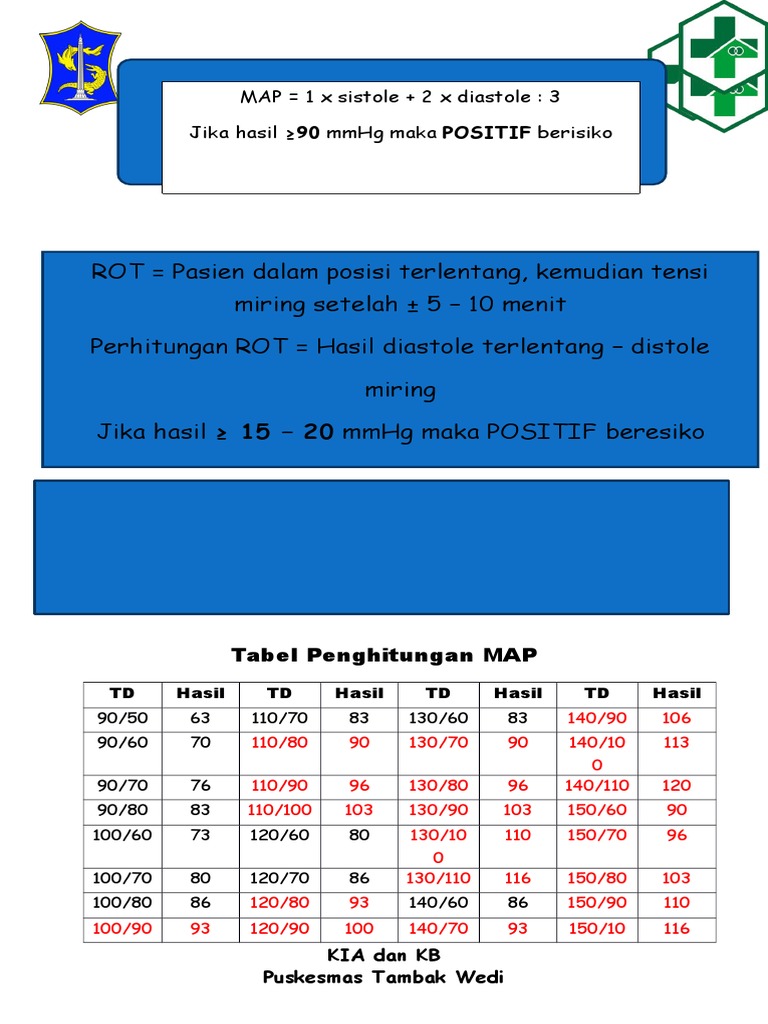 Tabel Penghitungan MAP | PDF