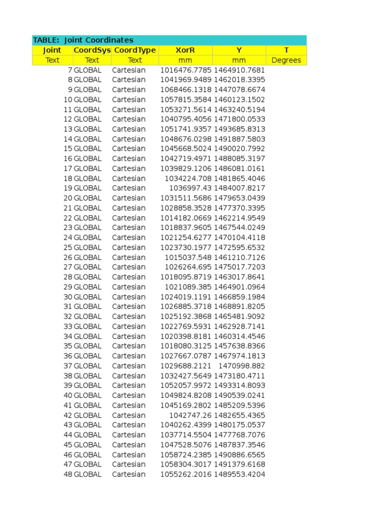 Table: Joint Coordinates Joint Coordsys Coordtype Xorr Y T | PDF ...