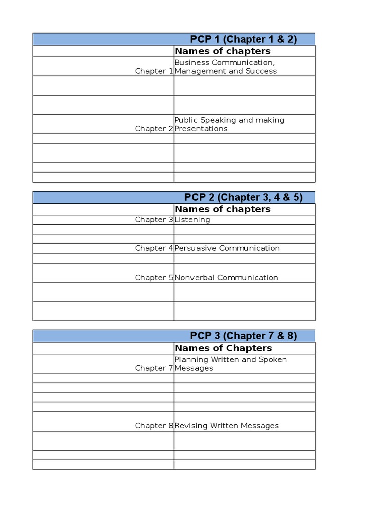 PCP 1 (Chapter 1 & 2) : Names of Chapters | PDF | Résumé | Communication