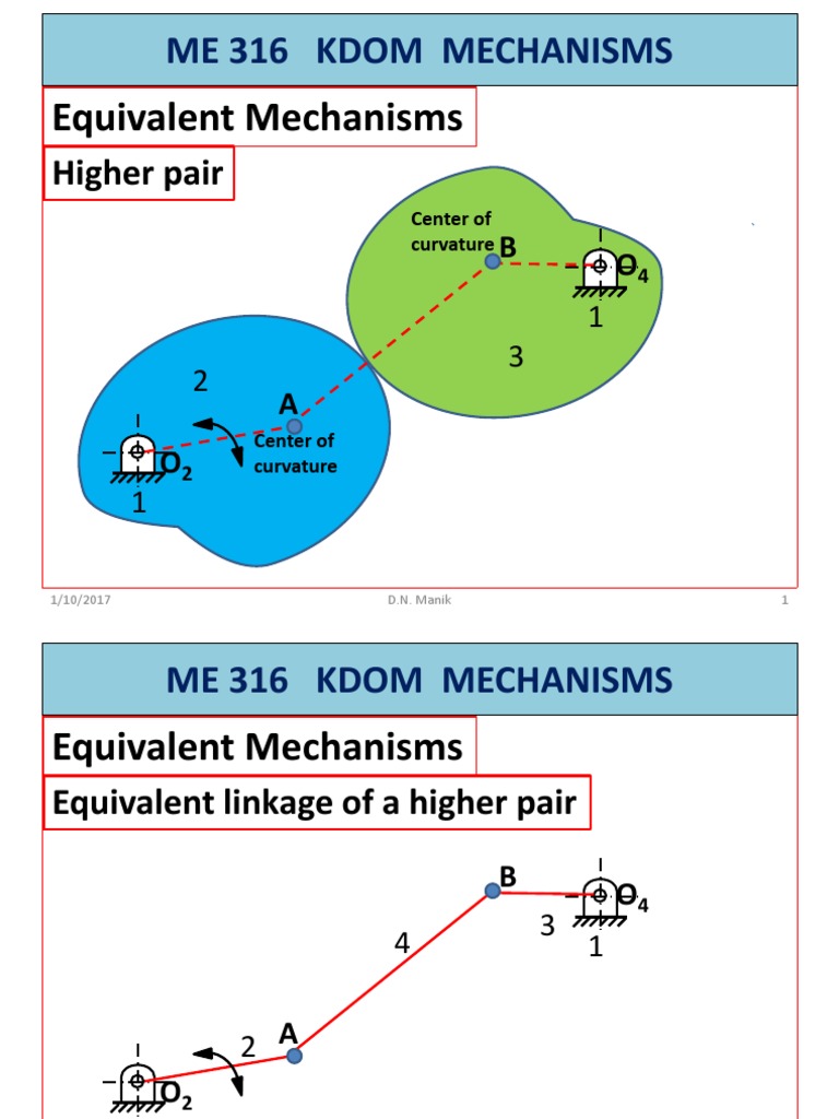 #2 Kdom Mechanisms Part II | PDF | Classical Mechanics | Mechanics