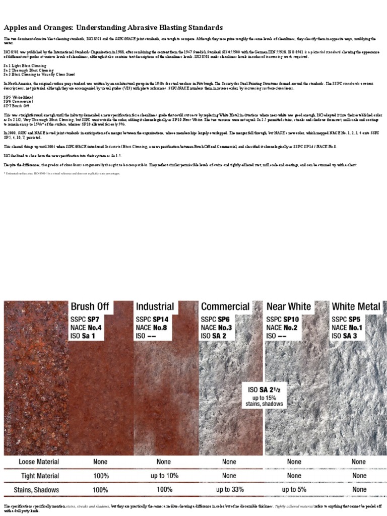 Understanding the Differences Between the ISO 8501 and SSPC/NACE ...