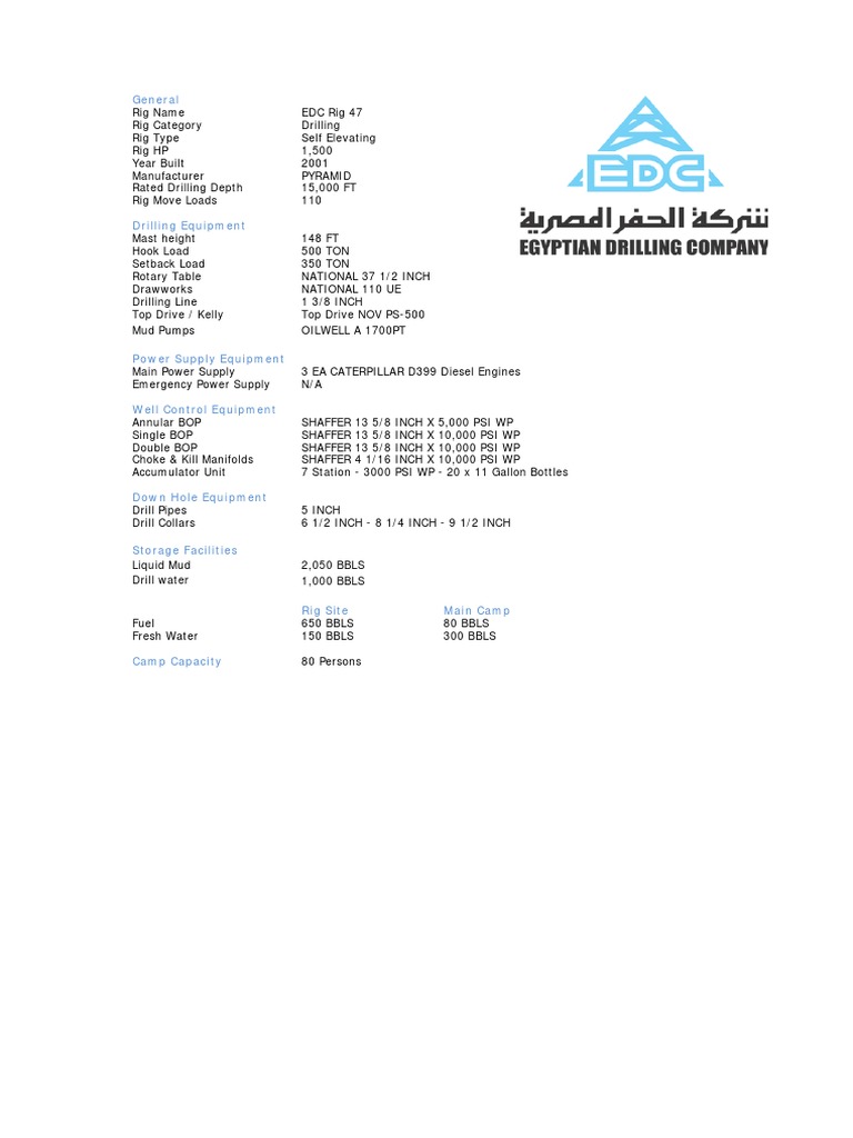 EDC Rig 47 Specifications Overview | PDF