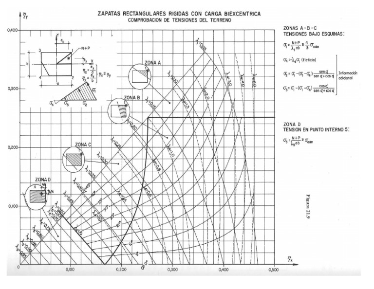 Abaco Montoya Sapatas Excentricas Bi Excentrica | PDF