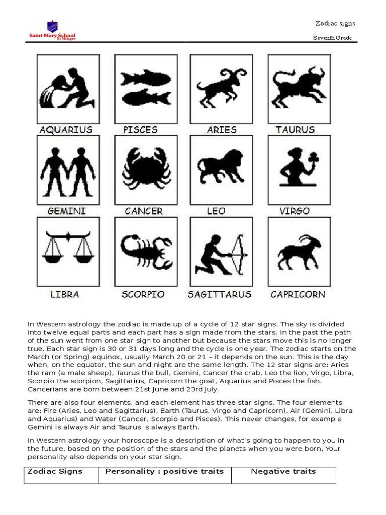 Zodiacs Signs Seventh | PDF | Astrological Sign | Zodiac