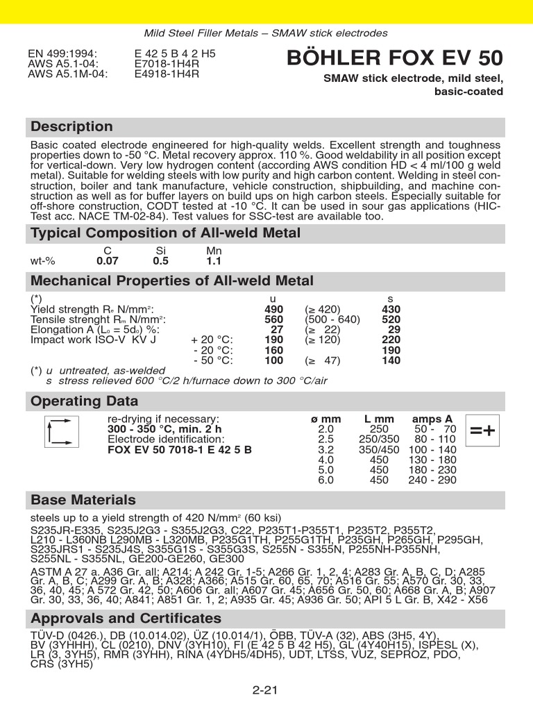 WELDING SPREADER Electrode KALMAR PDF | PDF | Welding | Construction