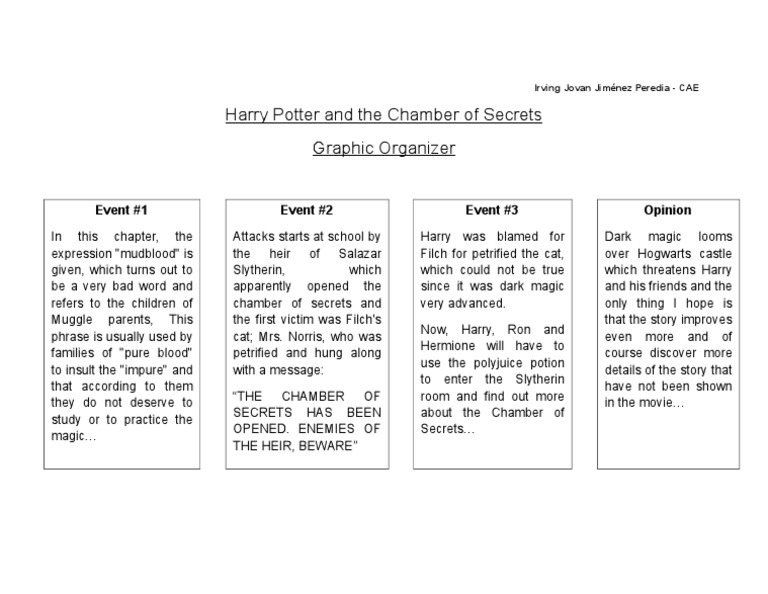Harry Potter and The Chamber of Secrets Graphic Organizer: Opinion ...