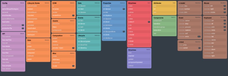 Vuejs Cheatsheet | PDF | Human–Computer Interaction | Software Development