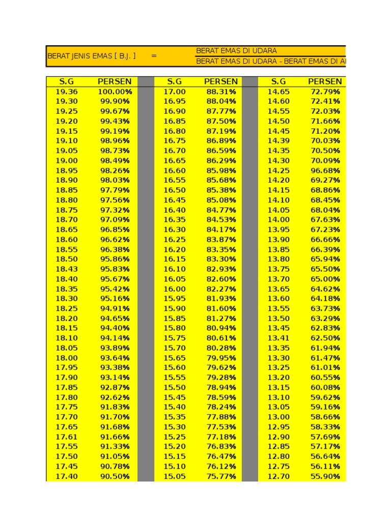 BERAT JENIS Emas | PDF