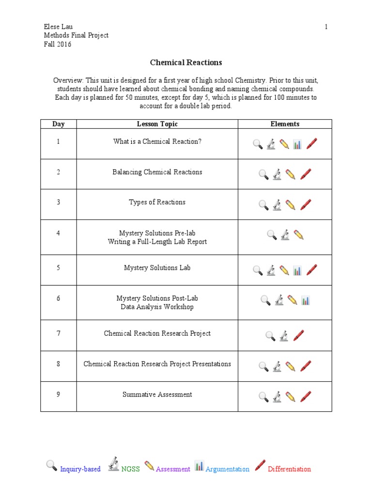 Chemical Reactions Curriculum Unit | PDF | Inquiry Based Learning ...