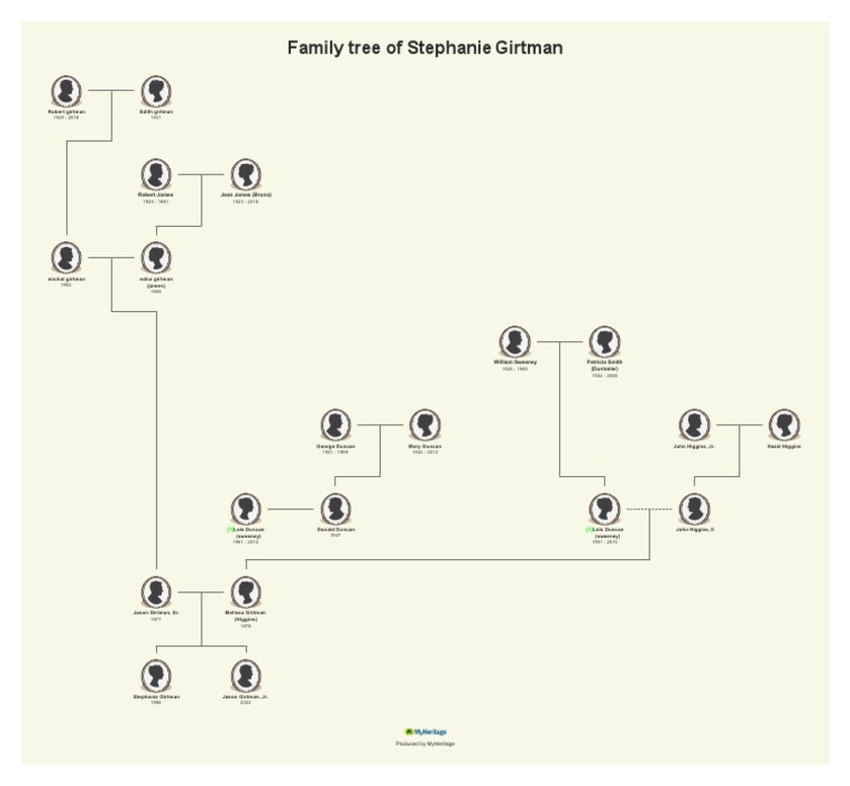 Family Tree | PDF